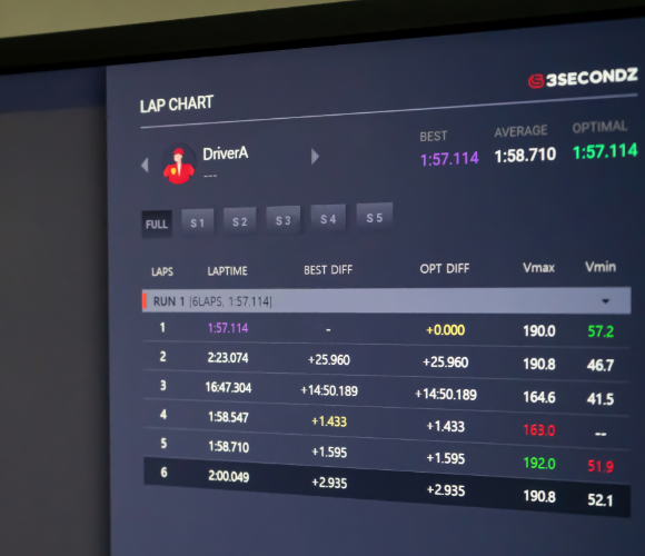 3SECONDZ TeamSolution™ OverView